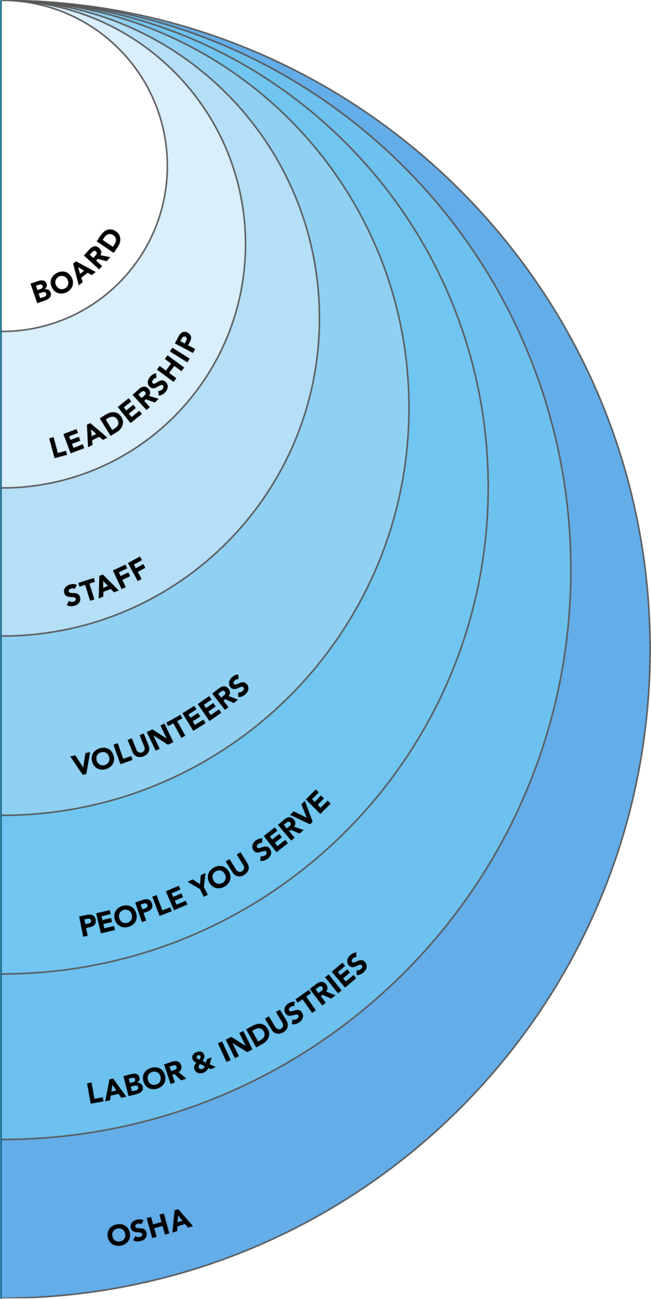 Who is involved? - Nonprofit Association of Washington