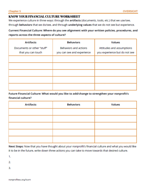 Understanding your financial culture - Nonprofit Association of Washington
